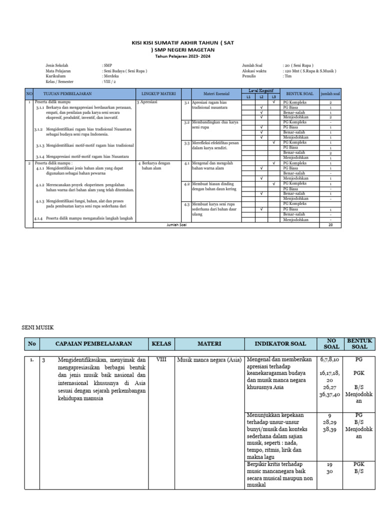 Kisi Kisi Seni Budaya Sumatif Akhir Tahun Kelas 8 2024 | PDF