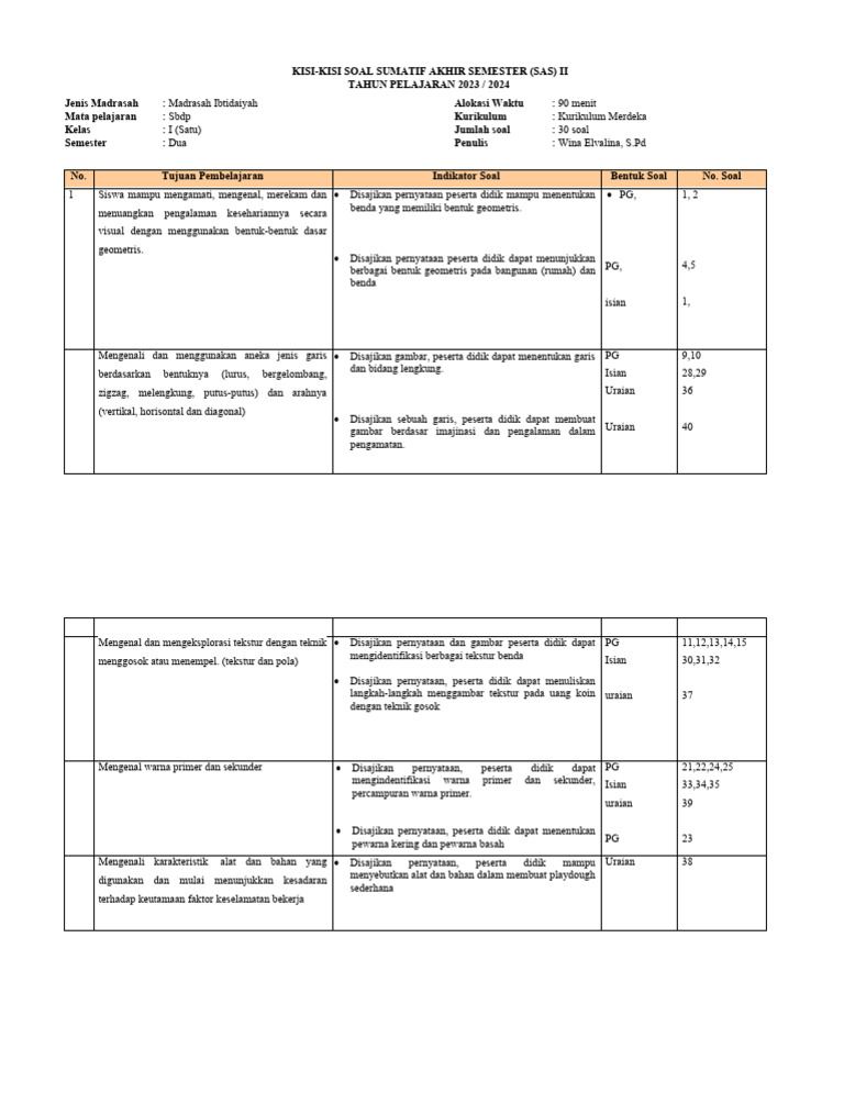 Kisi Kisi Sas SBDP Kelas 1 Sem2 | PDF