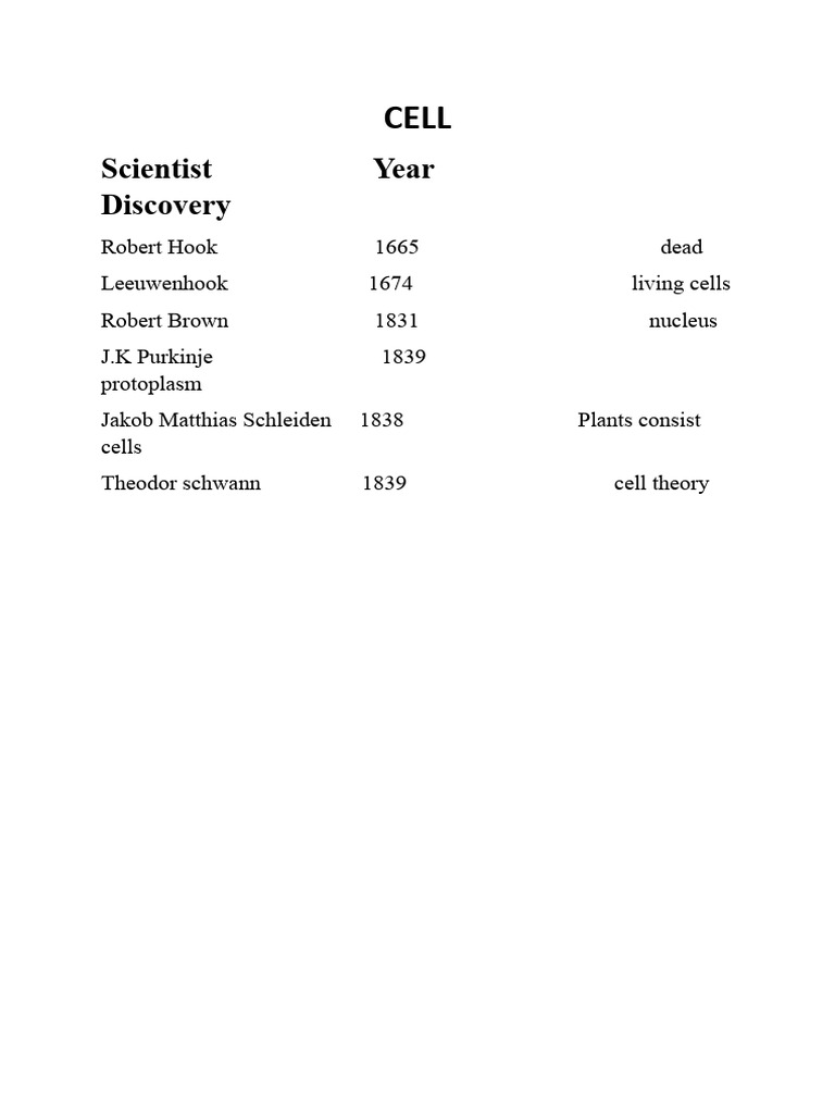 Protoplasm Discovery by J.K. Purkinje | PDF | Social Science | Science ...