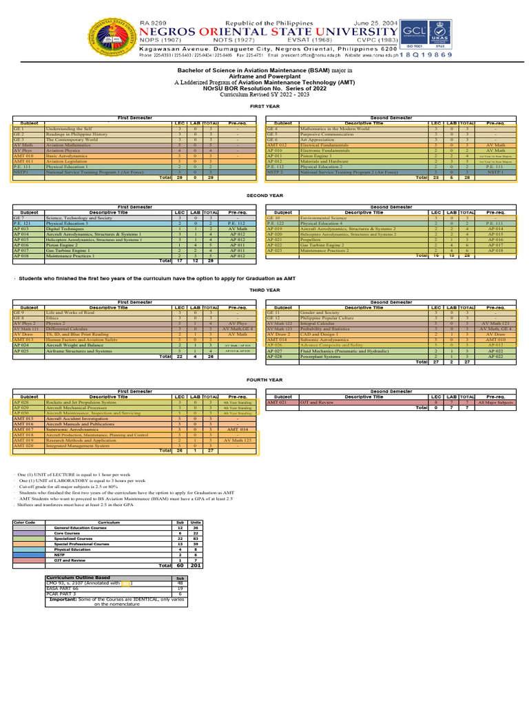 Bsam Program 2022 | PDF | Physical Education | Curriculum