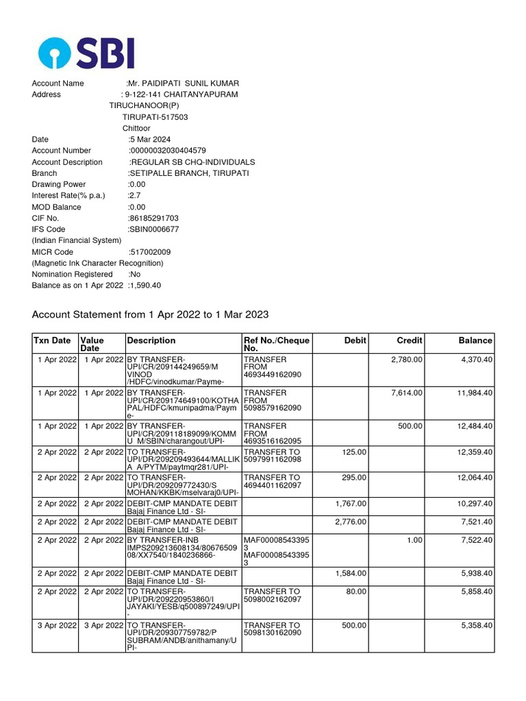Account Statement From 1 Apr 2022 To 1 Mar 2023: TXN Date Value Date Description Ref No./Cheque ...