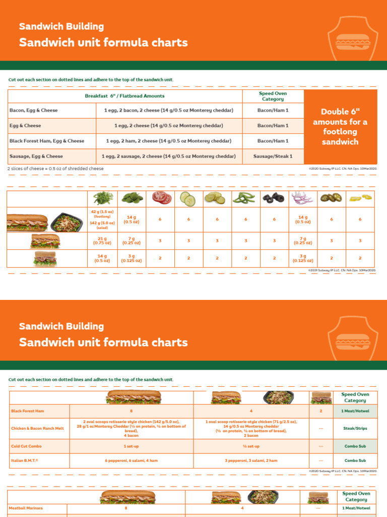 CNSandwich Unit Formula Chart | PDF | Bacon | Sandwich