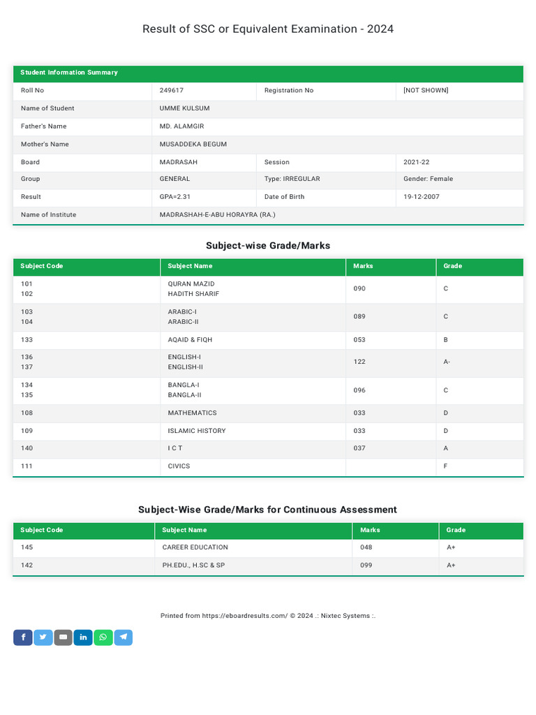 SSC Result 202 | PDF | Jurisprudence | Islamic Texts