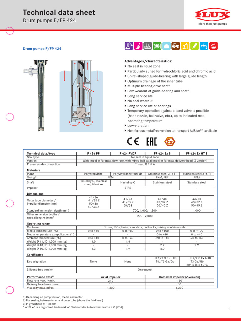 Technical Data Sheet: Drum Pumps F/FP 424 | PDF | Pump | Pipe (Fluid ...