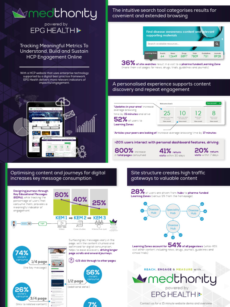 Medthority Meaningful Metrics-EPG Health | PDF | Attention Deficit ...