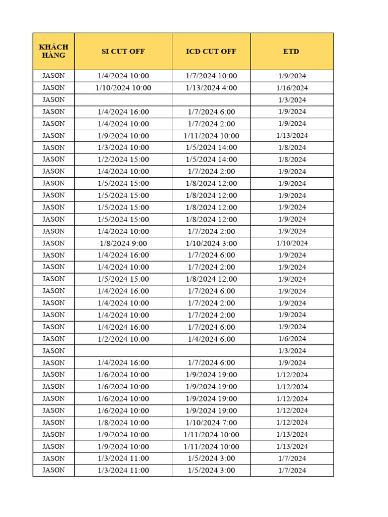 Df-Theo Doi Xuat Jason (02-May-2024) | PDF | Water Transport | Merchant ...