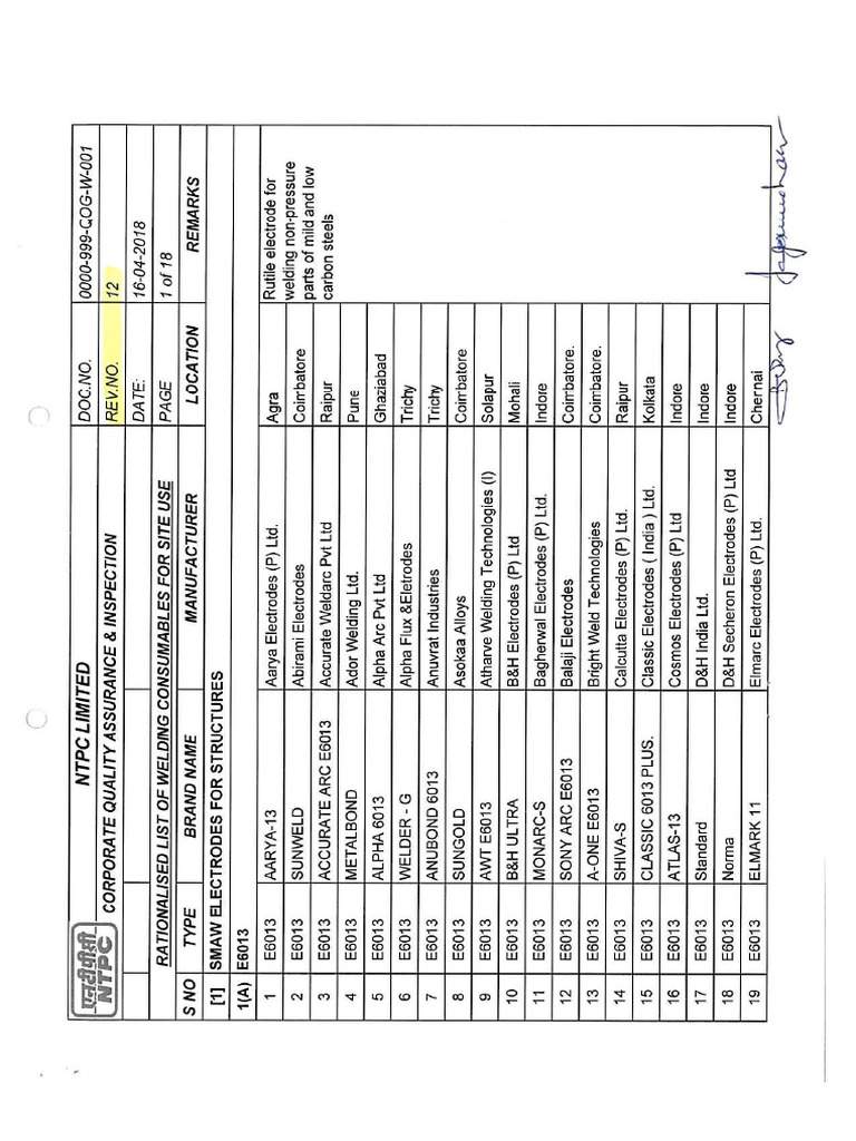 Consumable List | PDF Consumable List | PDF