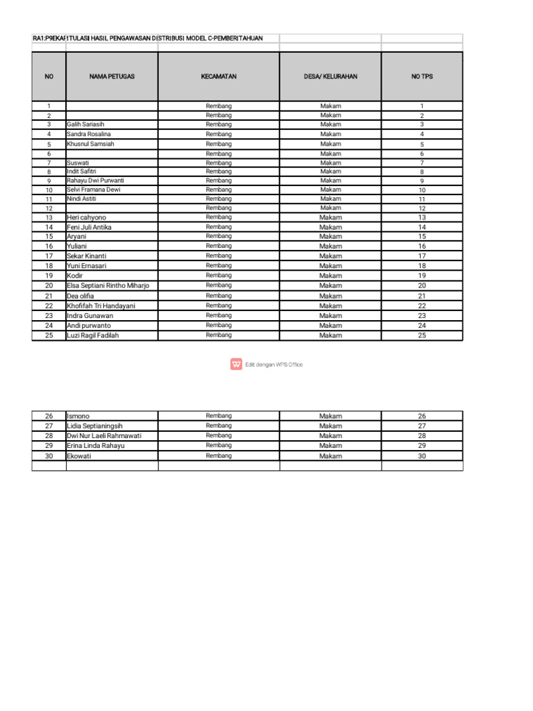 Uji - Petik - Distribusi - Formulir - Model - C Pemberitahuan 1 1 1 2 1 (1) 1 2 1 2 | PDF