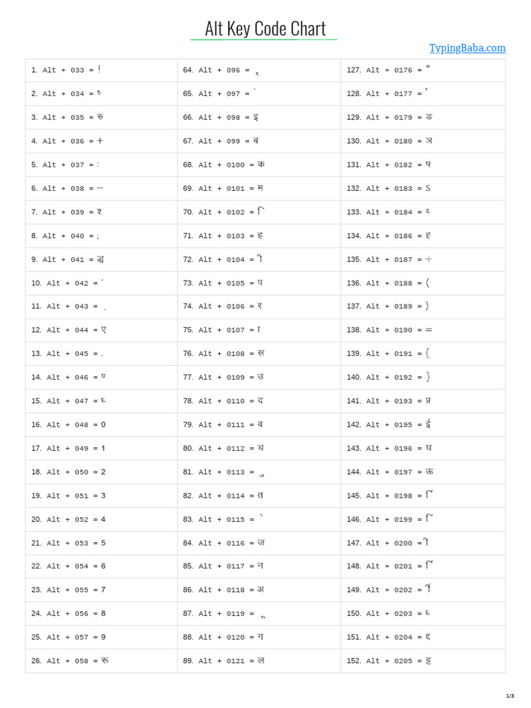Alt Key Code Chart | PDF