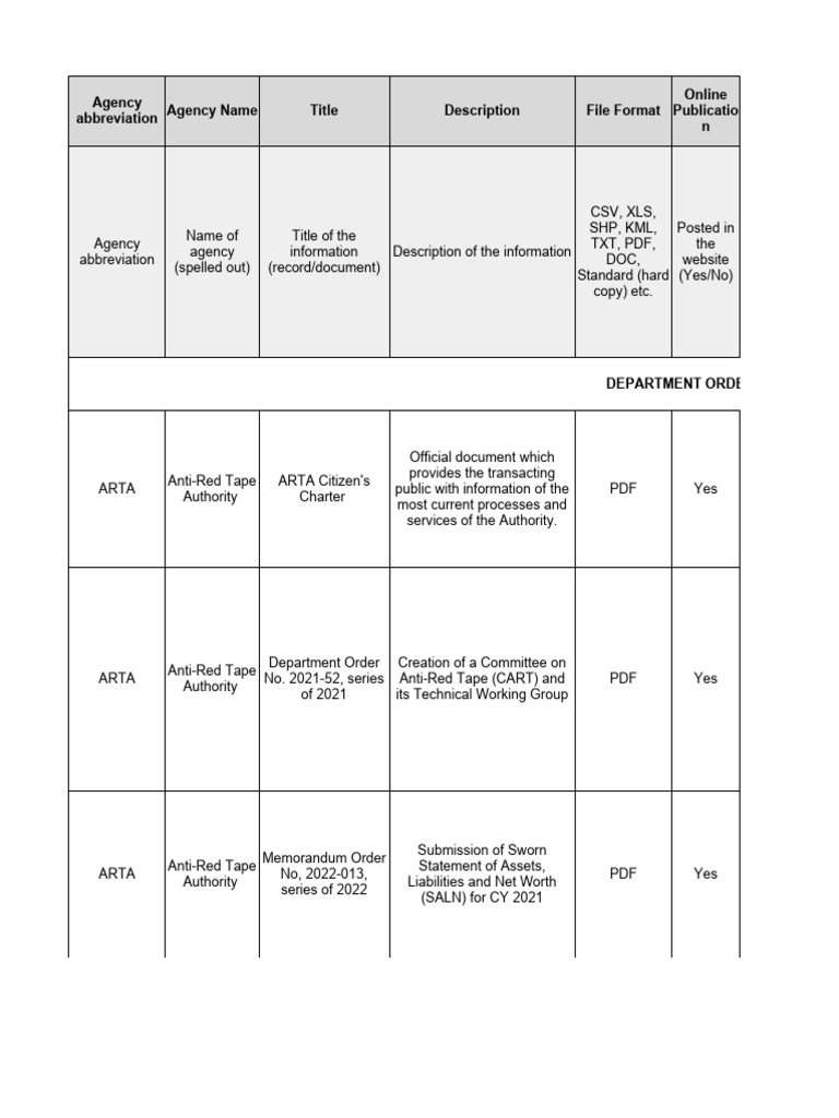 ARTA Department Orders & Memos Overview | PDF | Regulatory Compliance