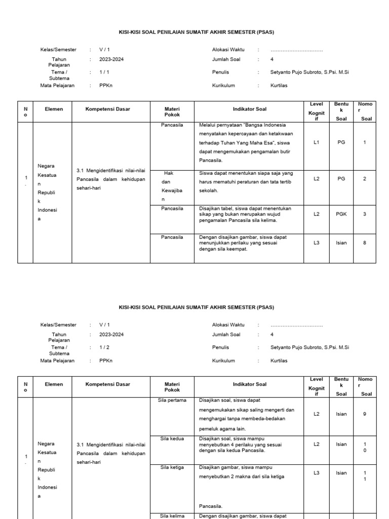 Kisi Kisi Psas Kelas V Tema 1 Mupel PKN, Bindo, Ipa | PDF