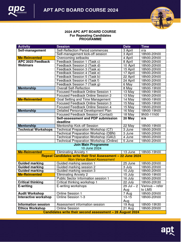 Road Map - APT APC Board Course 2024 Updated | PDF | Psychological Concepts | Cognition
