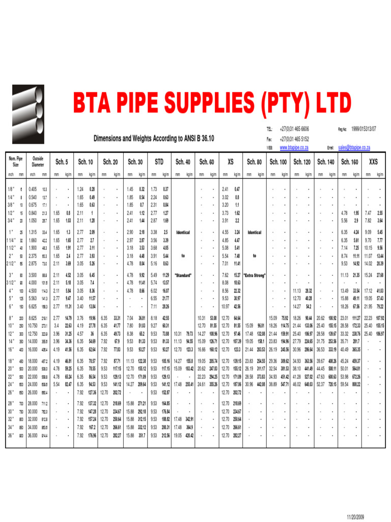 Dimensions des tuyaux BTA | PDF