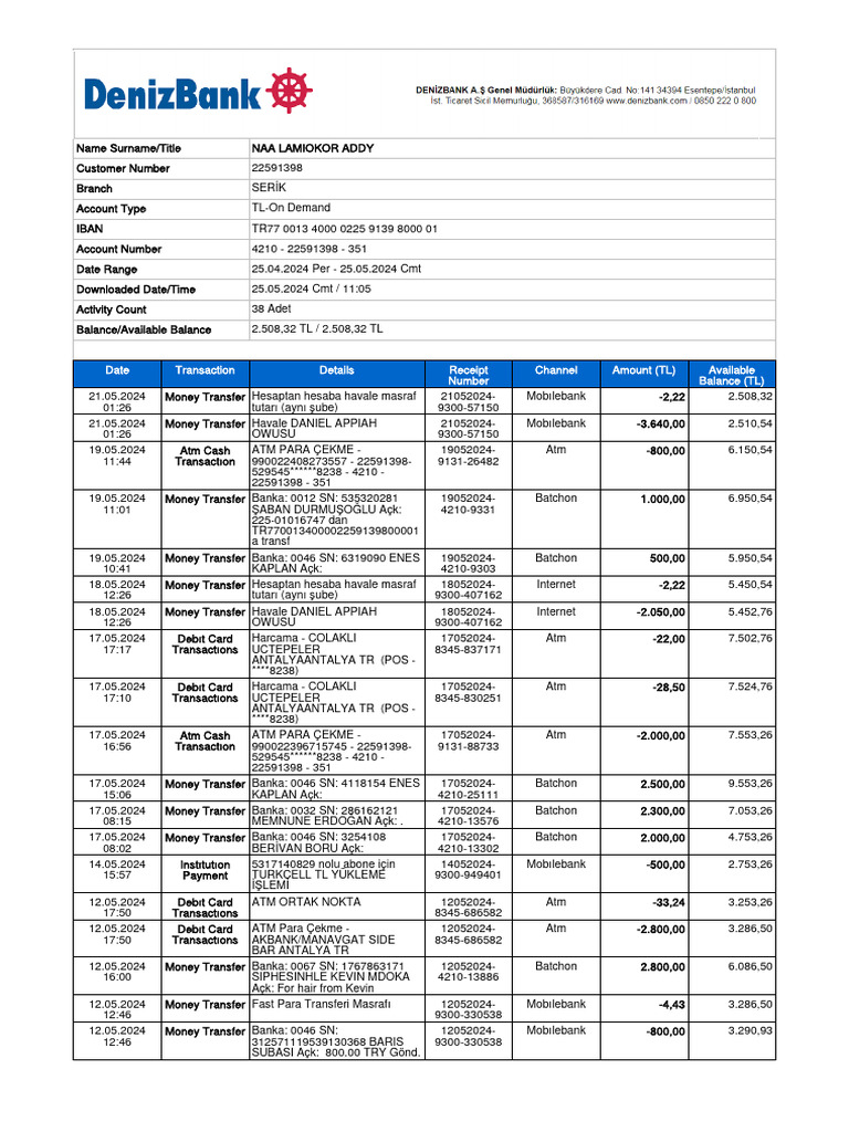 Account Activities | PDF | Automated Teller Machine | Services (Economics)
