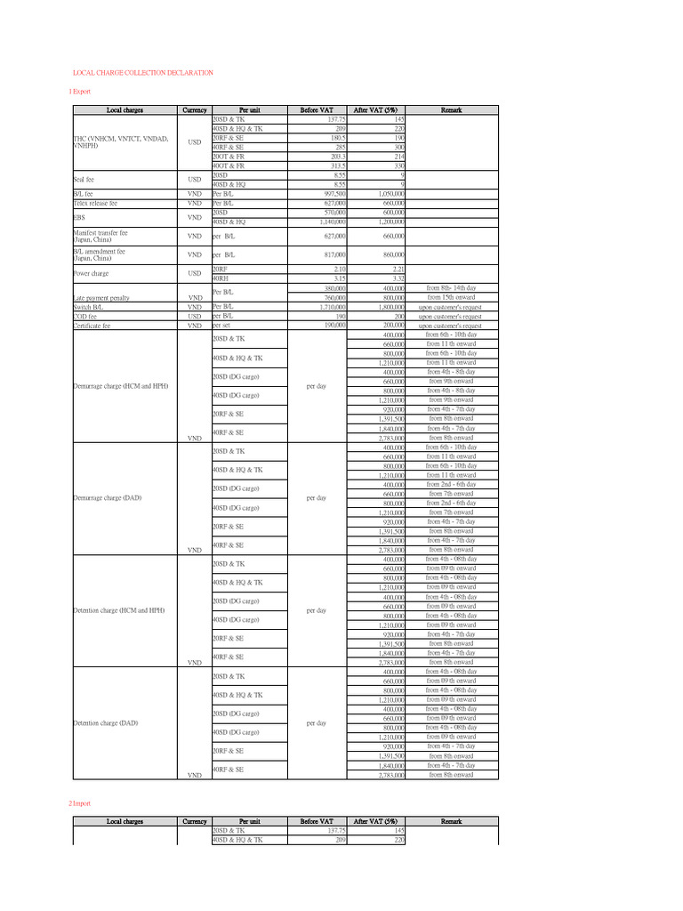 EIP - IAL VN Local Charge Tariff - 1711533567 | PDF | Payments