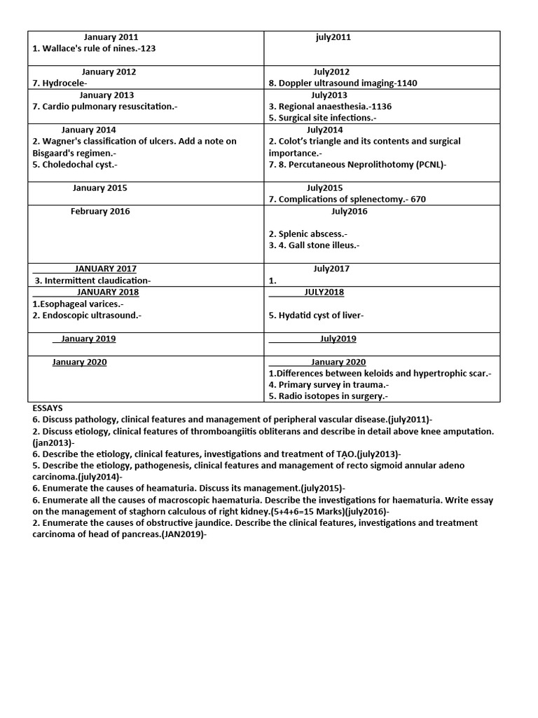 Chapter Wise GENERAL SURGERY | PDF | Shock (Circulatory) | Esophagus