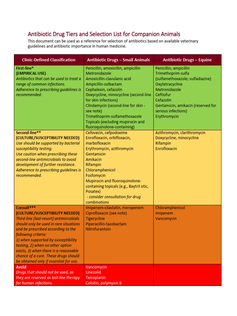 Antibiotic Drug Tiers and Selection List For Companion Animals FINAL ...