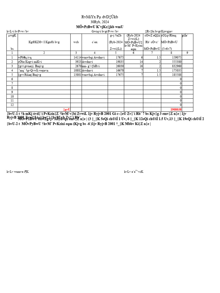 Gratuity Calculation For Budget | PDF