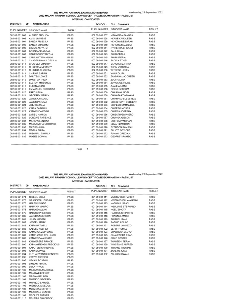 2022 Pslce Nkhotakota Pass-List | PDF | Educational Assessment And ...