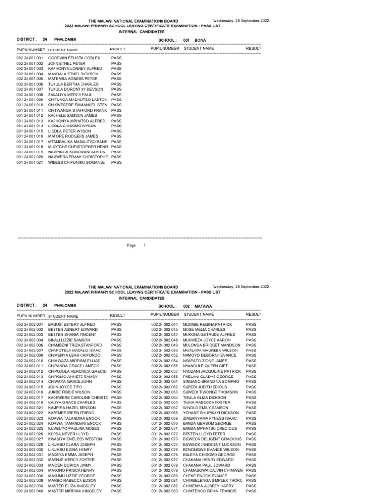 2022 Pslce Phalombe Pass-List | Download Free PDF | Student Assessment ...