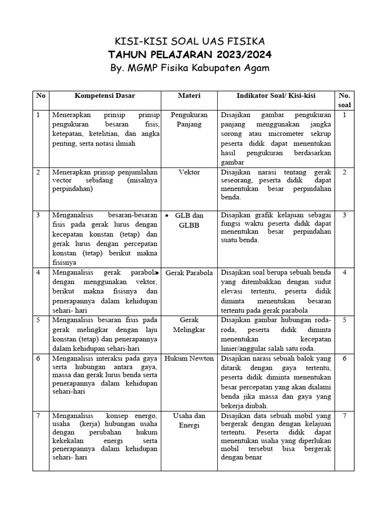 Kisi Kisi UAS Fisika 2023-2024 | PDF