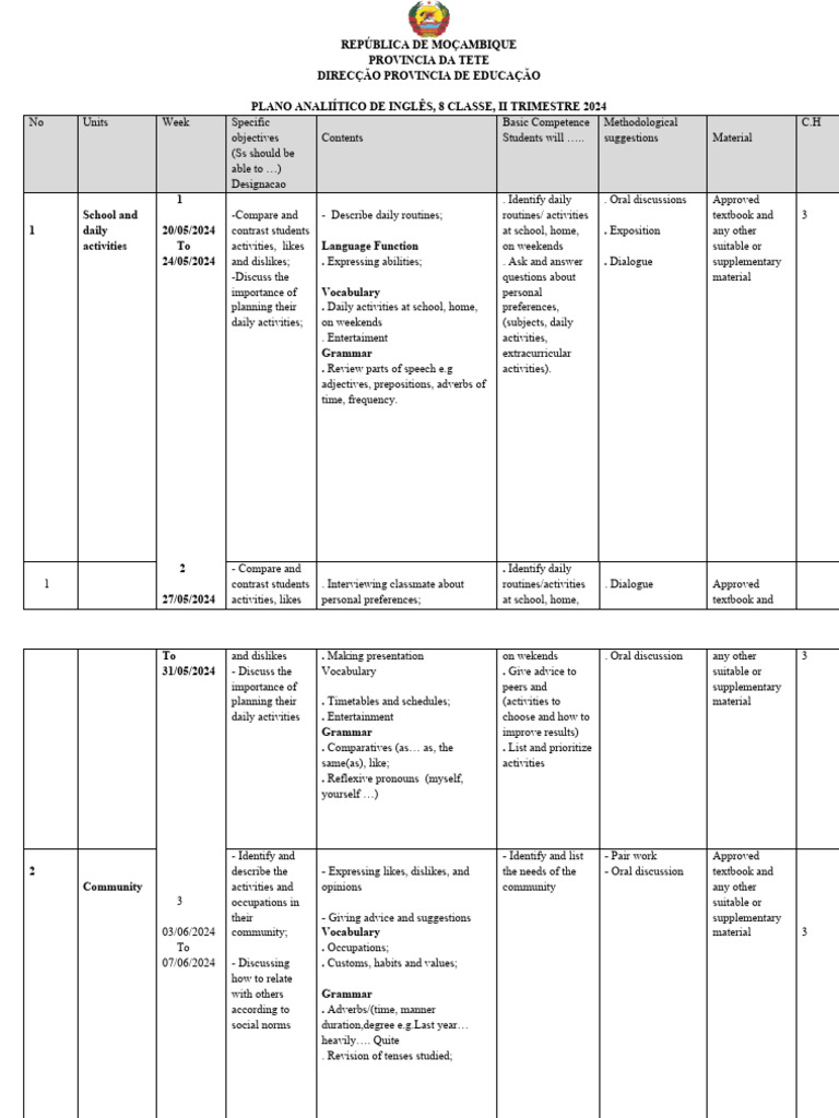 R 3 | PDF | Rituals | Adverb