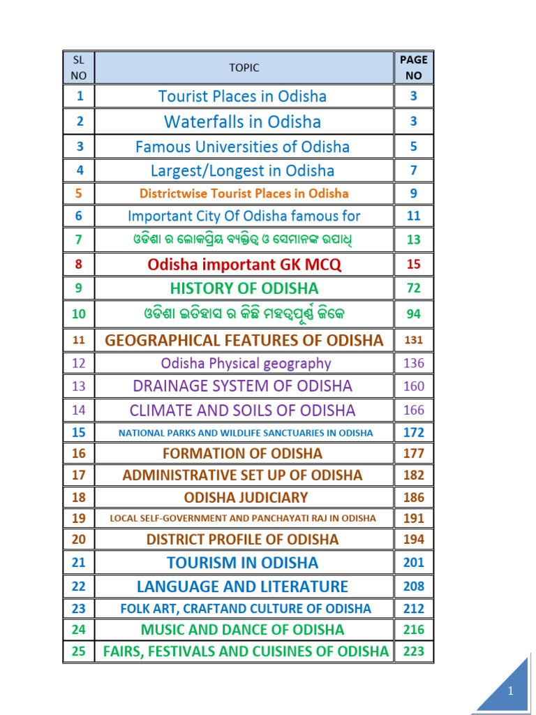 ODISHA GK Ebook | PDF