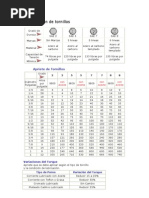 Tabla de Brocas Machuelos Equivalencias | PDF | Equipo | Artes Decorativas