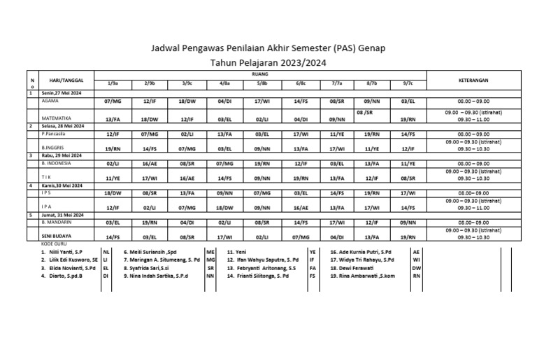 Jadwal Pengawas PAS Genap 2024 | PDF
