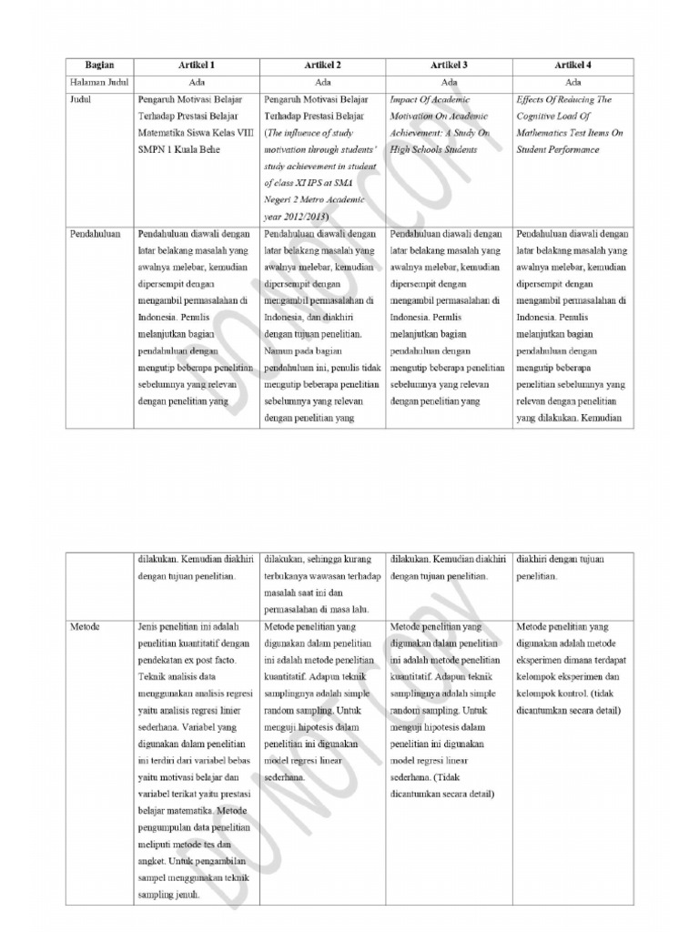 Iklima Muchisina - 859943037 - Analisis Artikel Sesi 2 | PDF