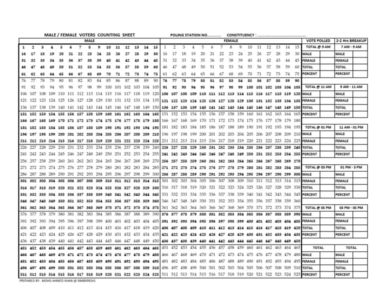 MALE-FEMALE COUNTING SHEET (2) | PDF