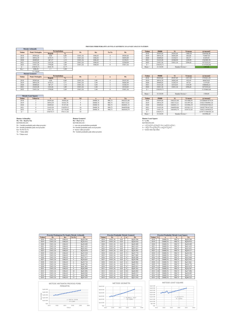 Proyeksi PDRB Per Kapita Metode Aritmatik | PDF