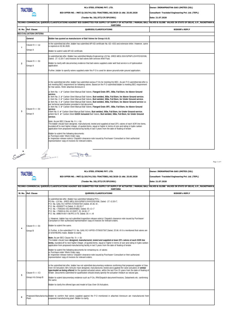 TQCQ Steel Strong Valves | PDF | Valve | Audit
