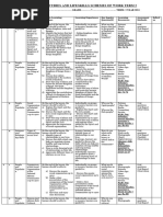 Grade 9 To Senior School Selection Form Mixed | PDF