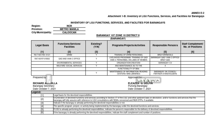 1-B Inventory of LGU Functions, Services and Facilities For Barangays ...