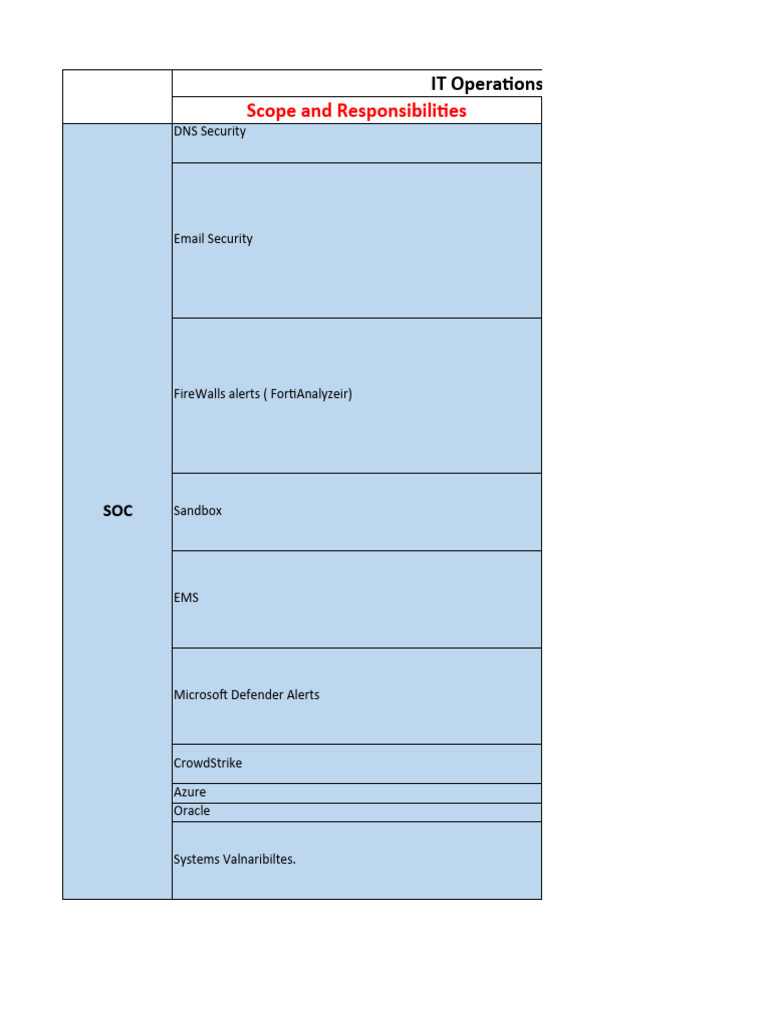 IT Operation & Planning Team Scope | PDF | Vulnerability (Computing ...