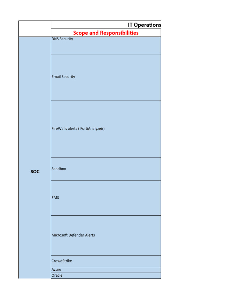 IT Operation & Planning Team Scope | PDF | Computer Network | Security