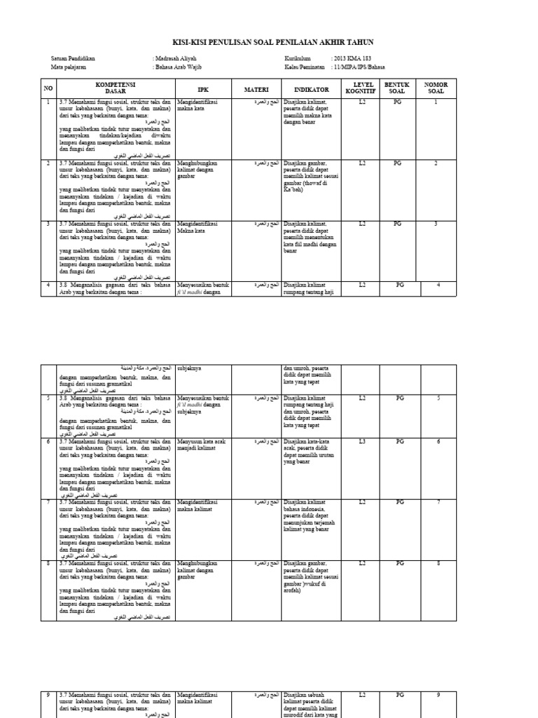 Kisi Kisi Bahasa Arab Wajib Xi Asas Genap 2023 2024 | PDF