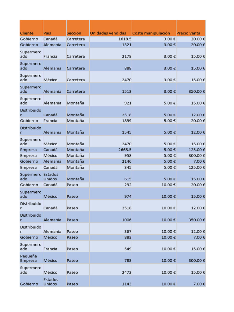 Repaso Examen Datos e Infografía | PDF