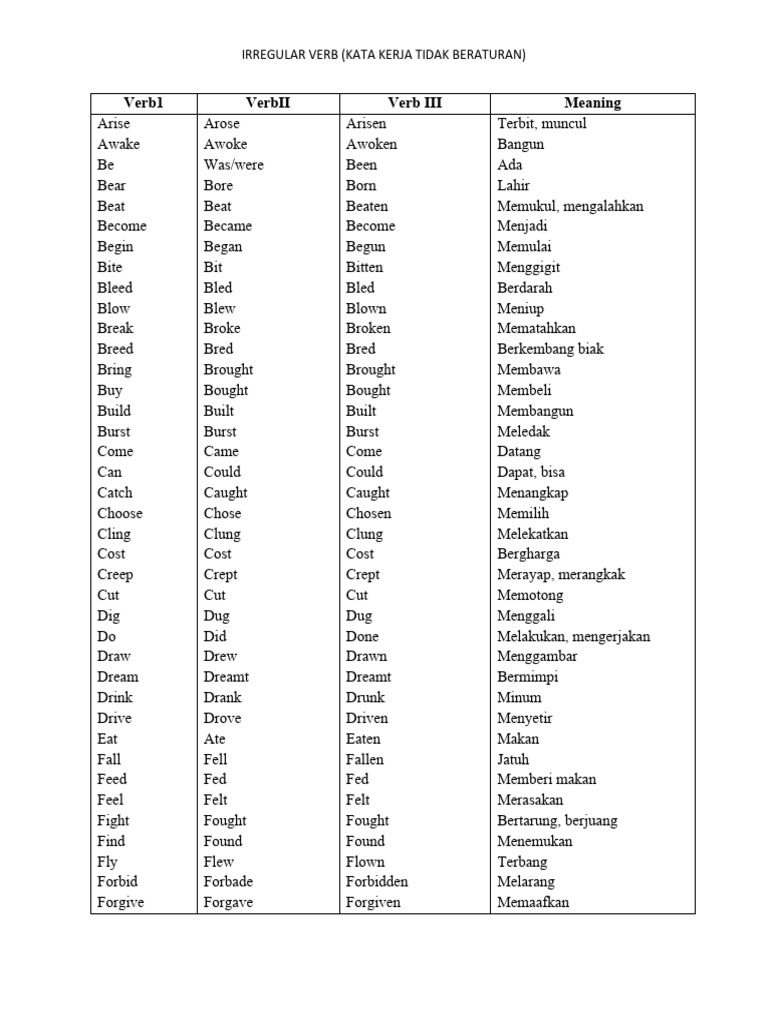 IRREGULAR VERB | PDF