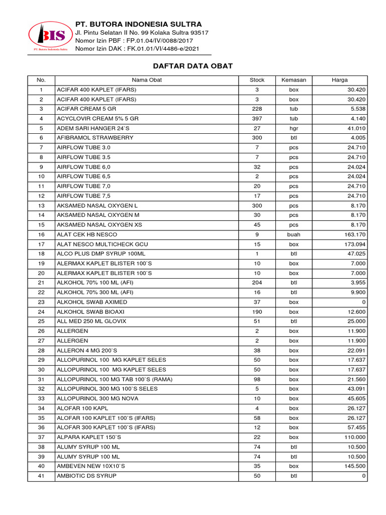 Daftar Stok Obat | PDF | World Health Organization | Drugs