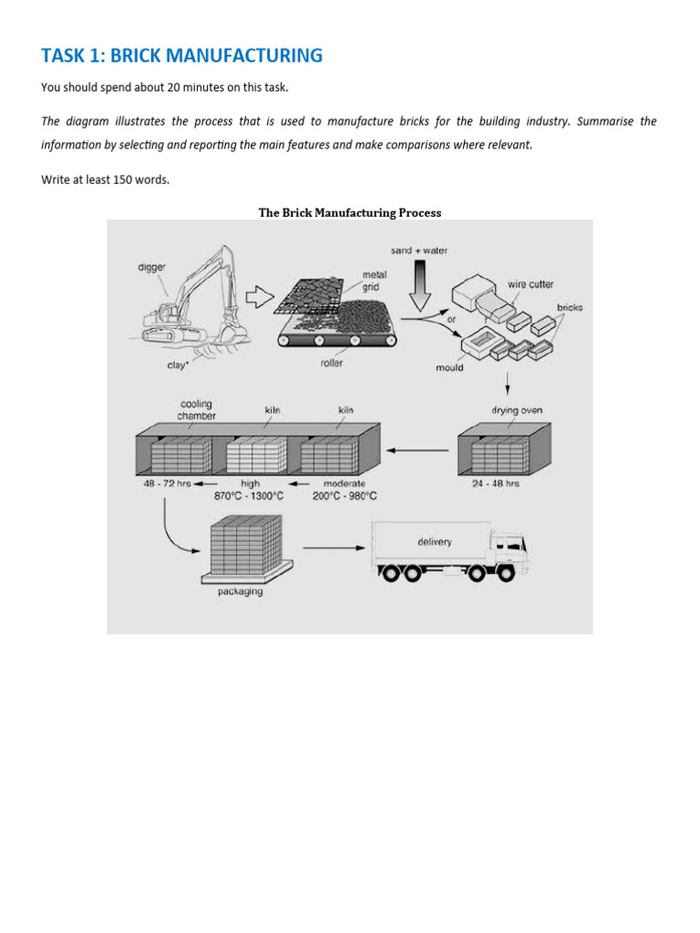 IELTS Writing Answer Sheet - Brick Manufacturing and Food Additives ...