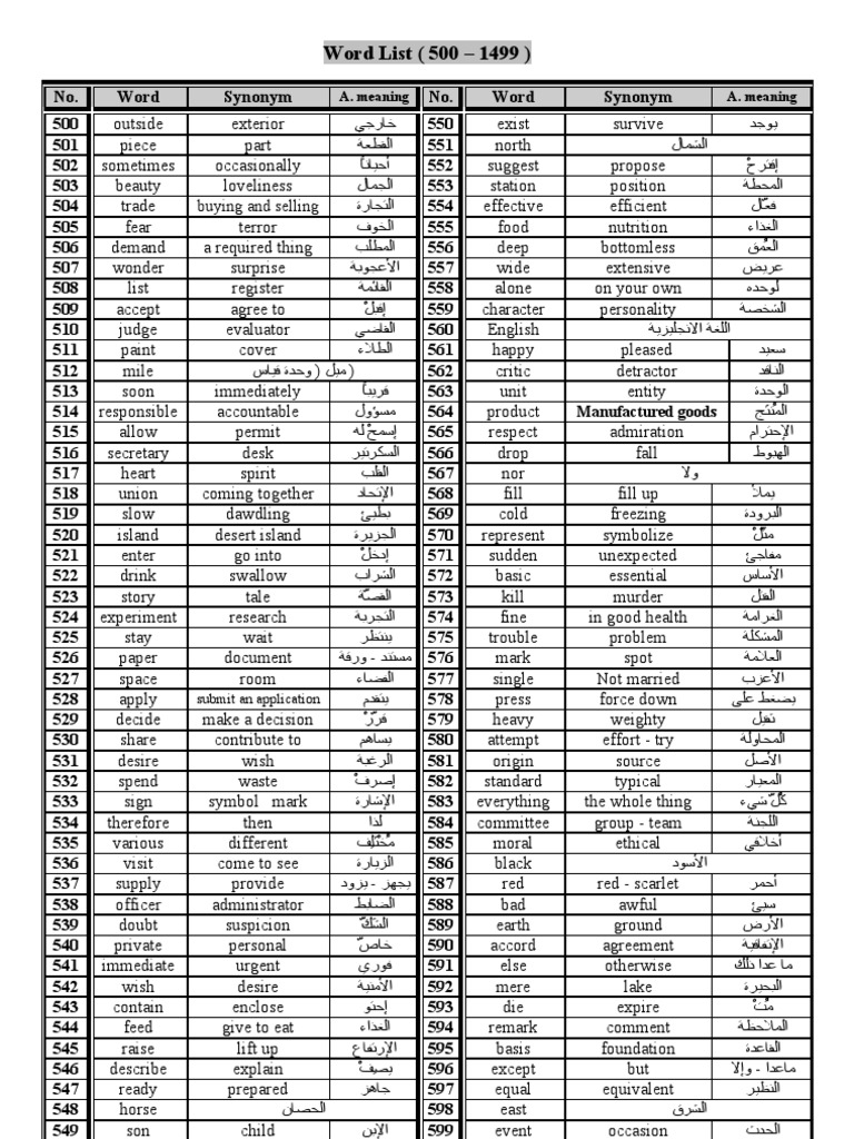 Word List 500-1499 With Synonyms & Arabic Meaning | PDF | Nature