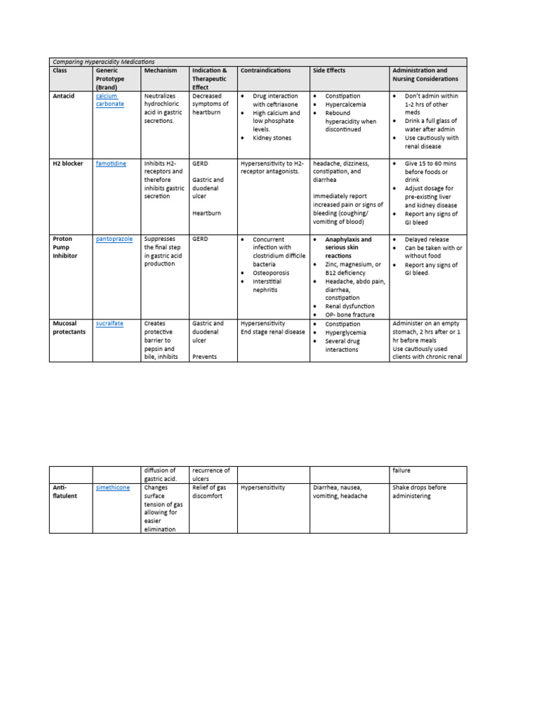 GI Elimination Medication Cards 1 | PDF | Gastroesophageal Reflux ...
