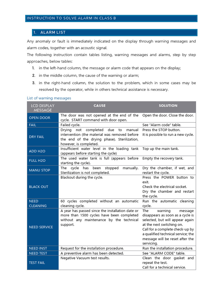 Troubleshooting Autocl. 18L Allarms and Approaches - en | PDF | Pump ...