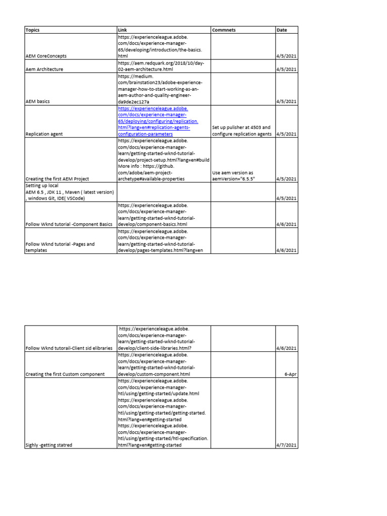 AEM Traning Content - XLSX - Sheet1 | PDF | Computer Programming | Information Technology