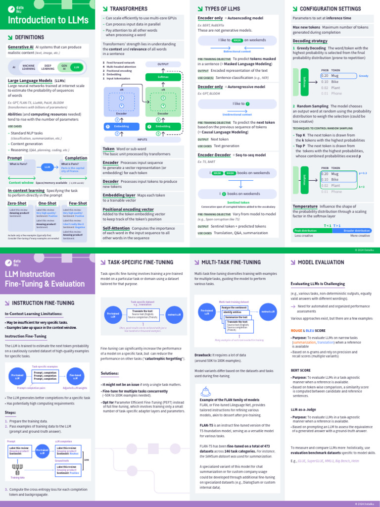 Introduction To LLMS: Transformers Types of Llms Configuration Settings | PDF | Computing ...