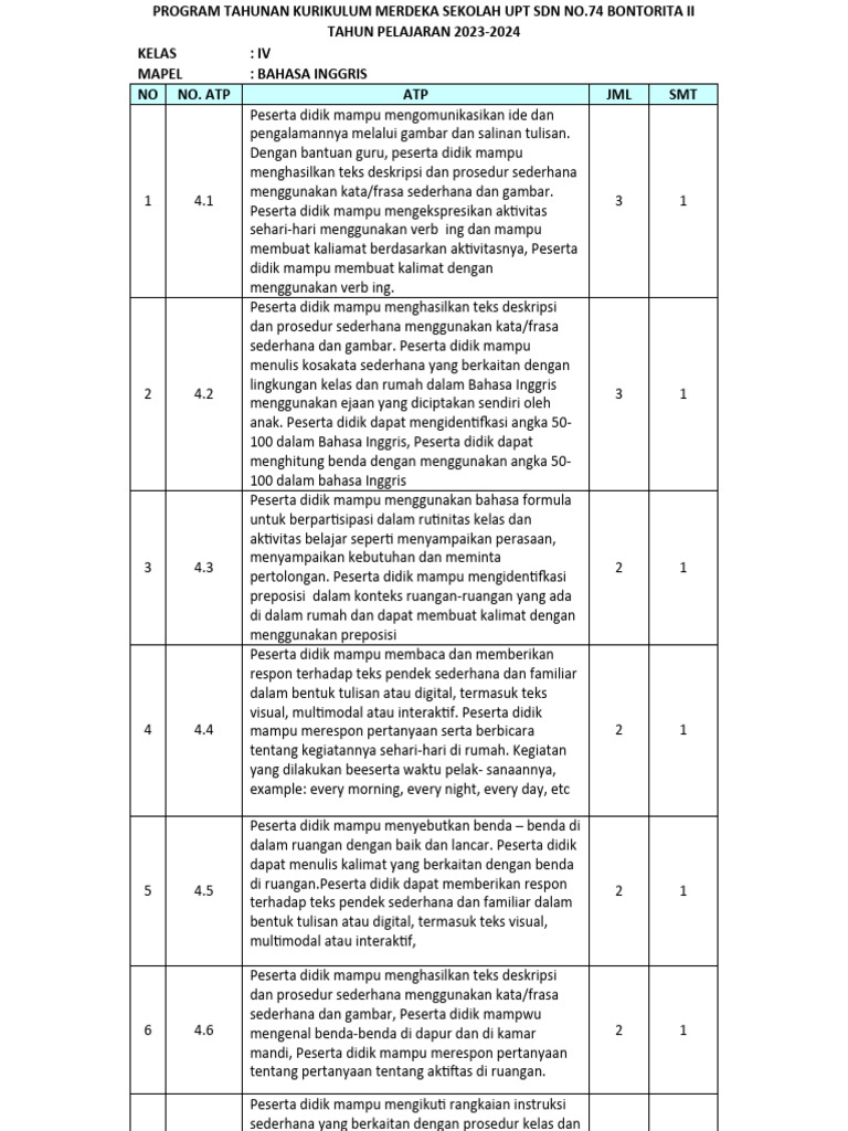 PROGRAM TAHUNAN KURIKULUM MERDEKA SEKOLAH UPT SDN NO Ingris | PDF | Seni & Disiplin Bahasa