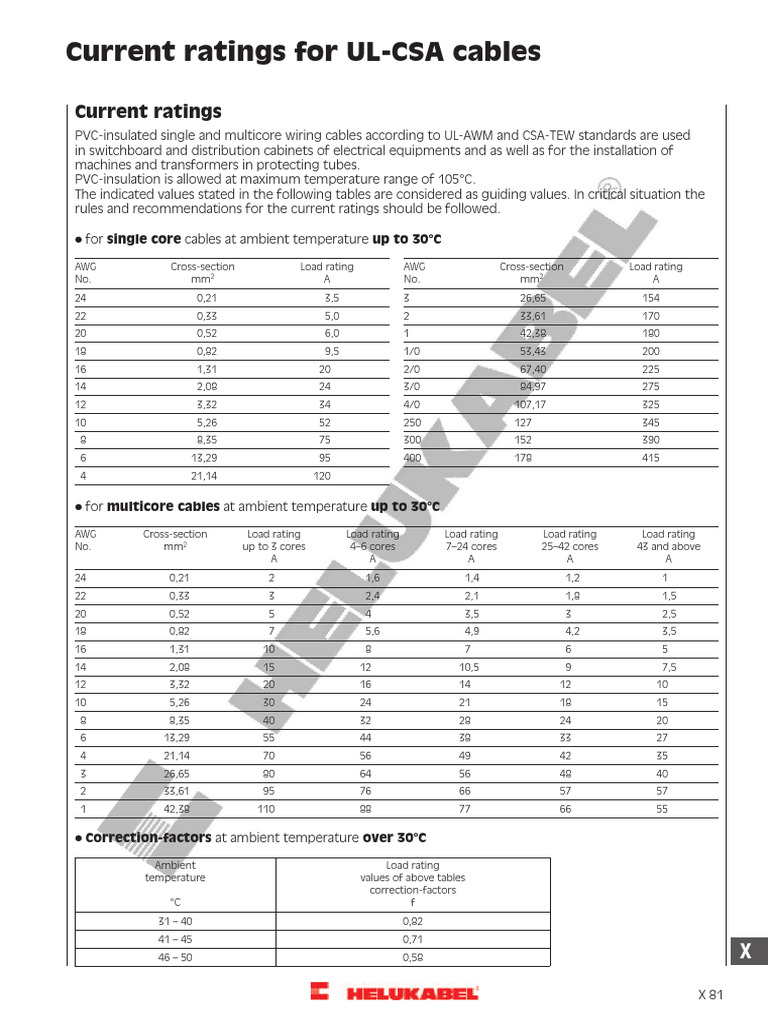 X081 Current Ratings For UL-CSA Cables | PDF | Electrical Wiring ...