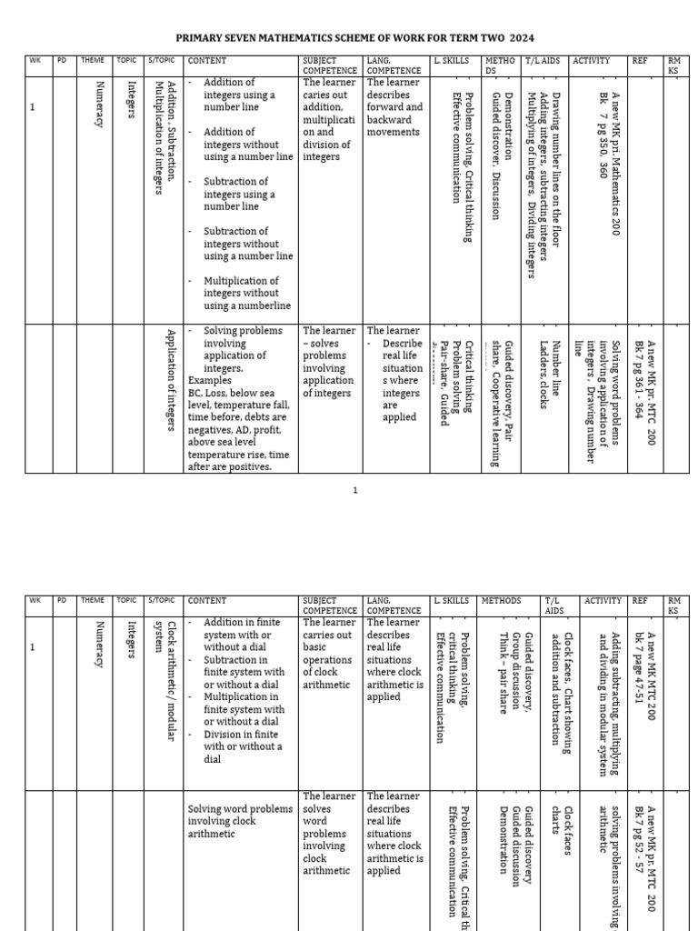 P7 Mathematics Scheme of Work Term 2 | PDF | Arithmetic | Multiplication